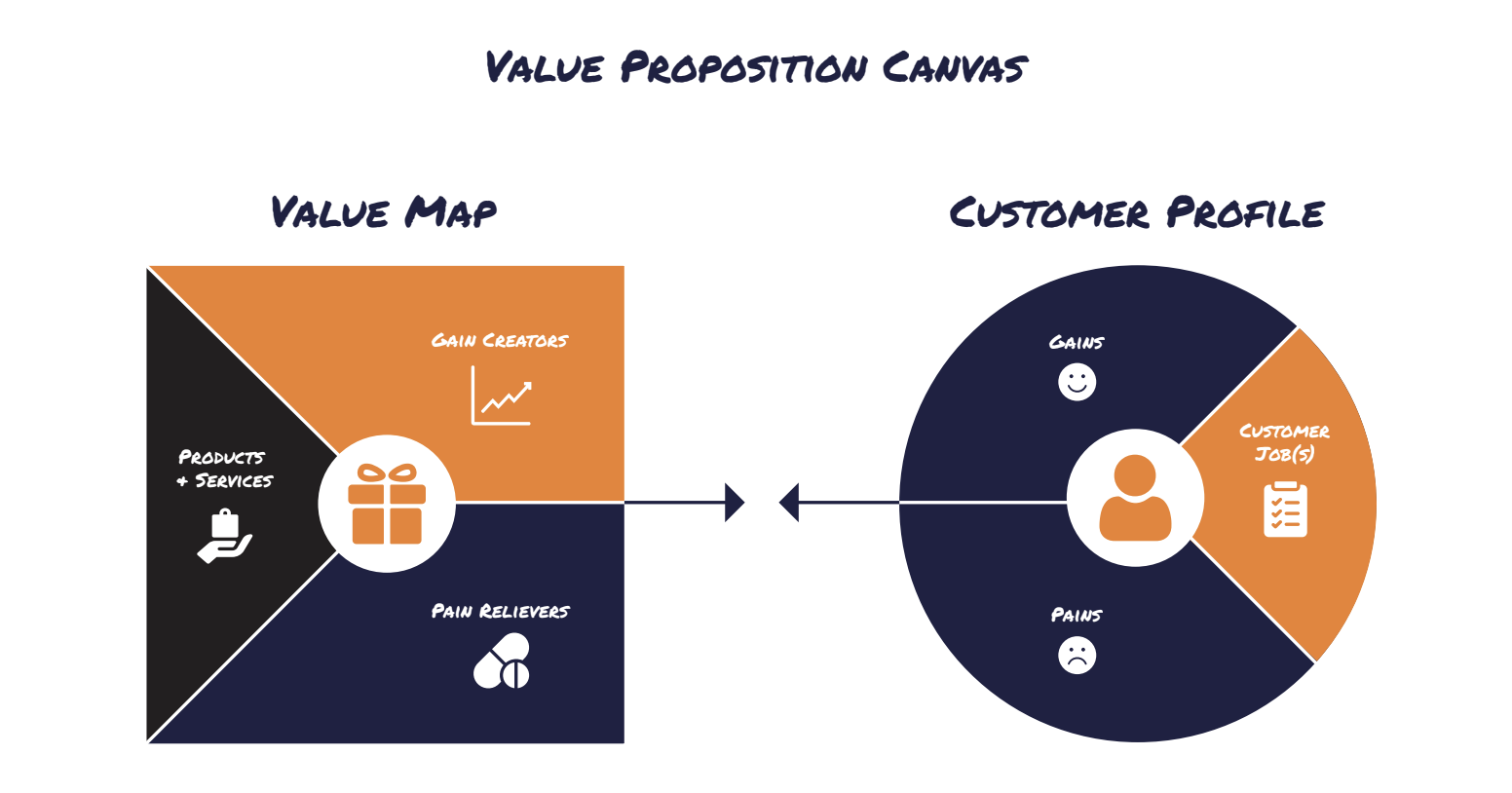 Refining Your Value Proposition Through a Workshop - Strativise